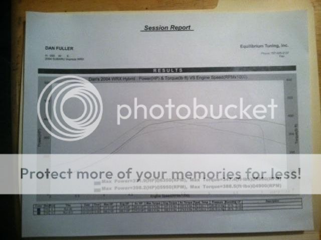 EJ257/EJ205 Hybrid Build - NASIOC